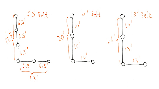 Queue Barrier | Product Service Setup | VIP Crowd Control