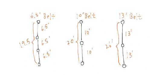 Queue Barrier | Product Service Setup | VIP Crowd Control